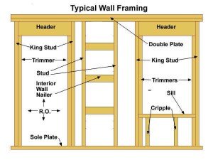 How To Frame The Ultimate Off Grid Cabin In Three Days - Day 1
