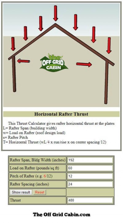 How To Build The Perfect Cabin Rafter | The Off Grid Cabin