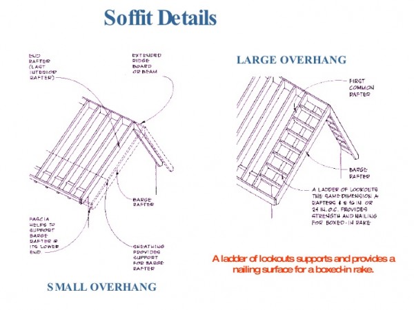 How To Build The Perfect Roof Rake Ladder For A Cabin Or Tiny House